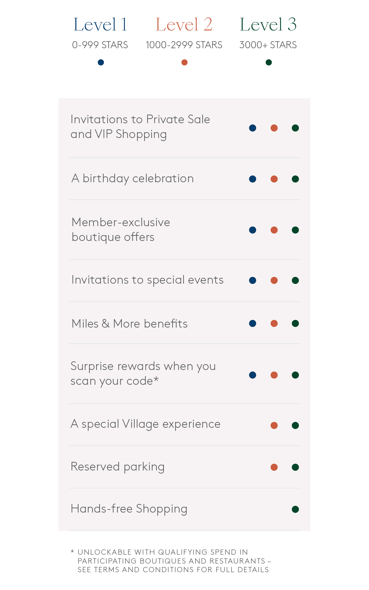 Membership | Designer Outlet Shopping near Frankfurt | Wertheim Village