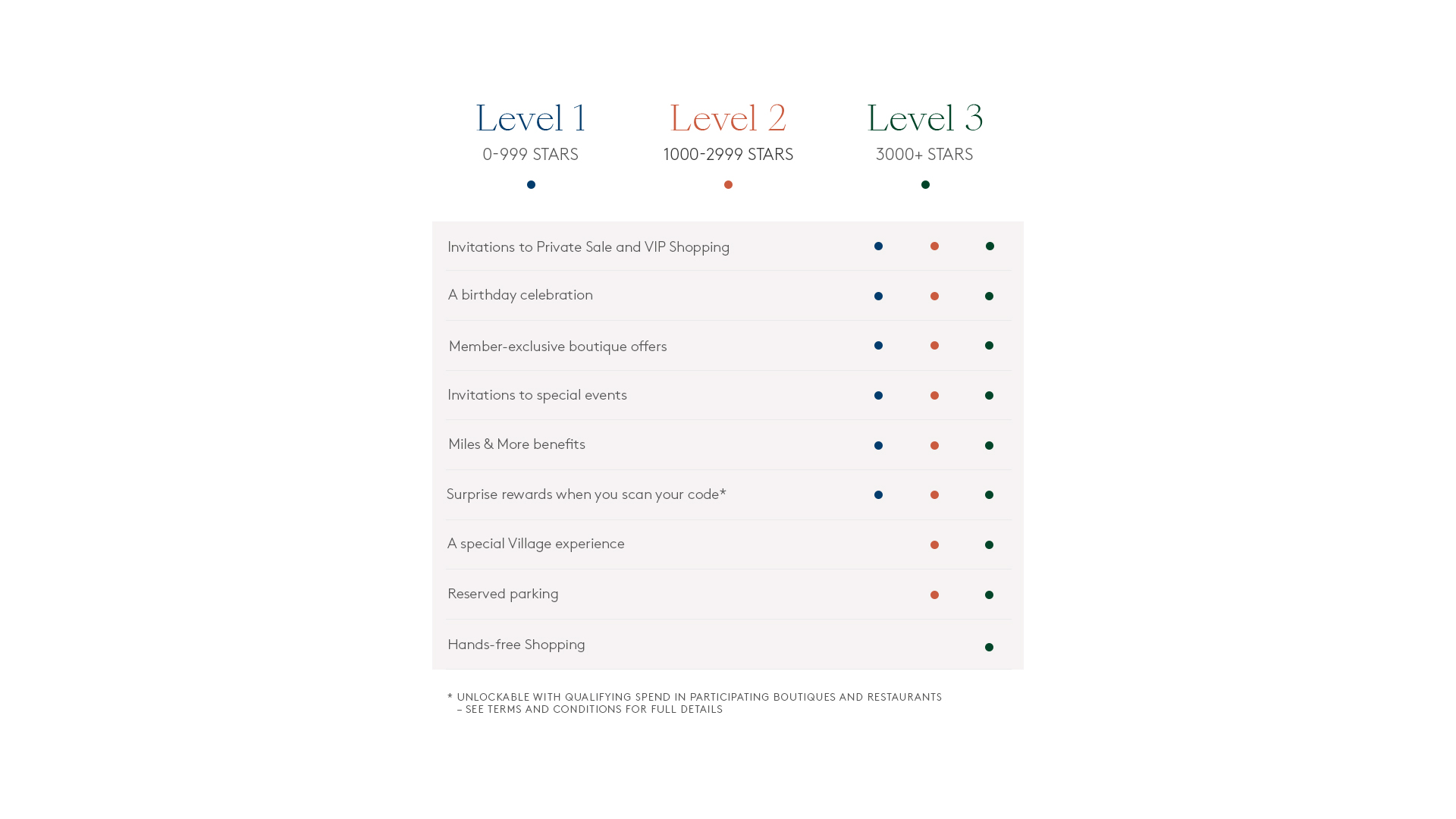 Membership | Designer Outlet Shopping near Frankfurt | Wertheim Village